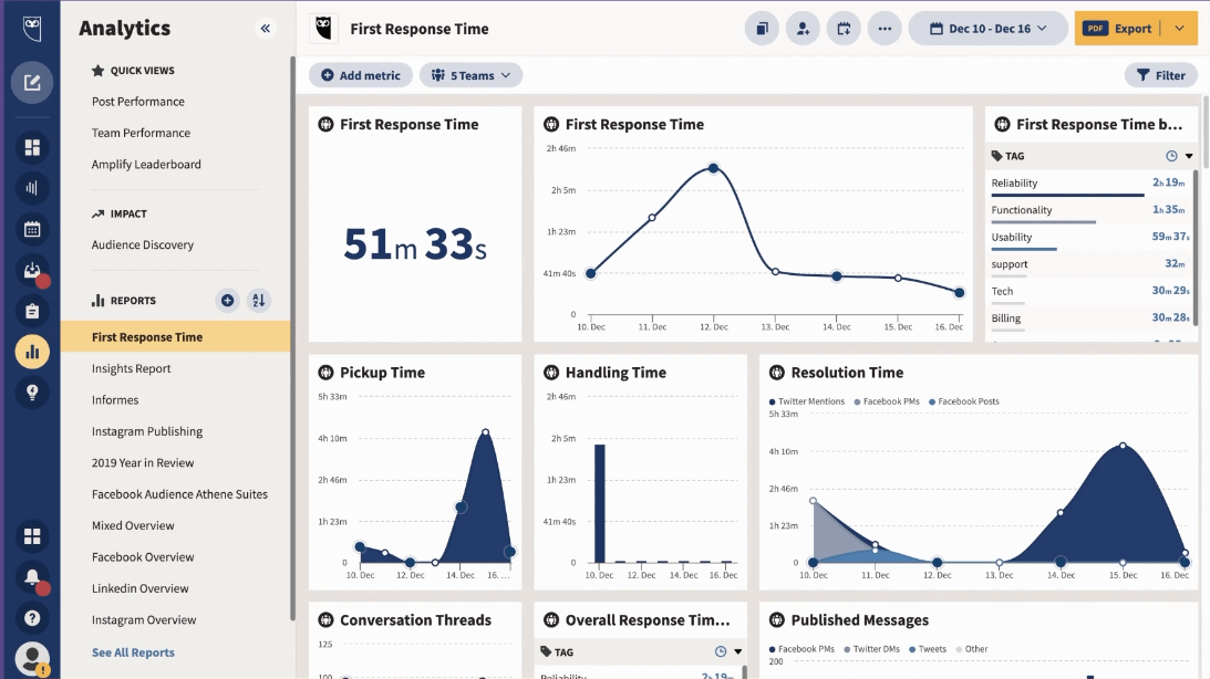 21 Best Social Media Analytics Software Reviewed For 2025 The CMO 21 Best Social Media Analytics Software Reviewed For 2025 The CMO