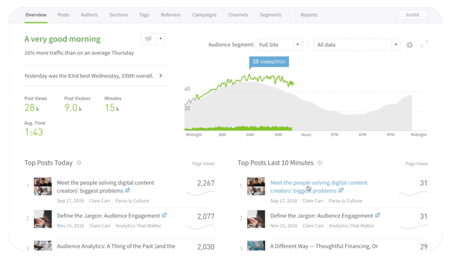 21 Best Content Analytics Software In 2025 21 Best Content Analytics Software In 2025