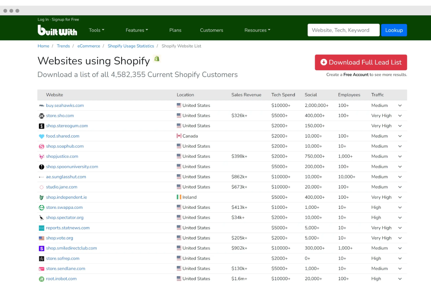 21 Best Competitor Analysis Tools Reviewed In 2025 - The CMO 21 Best Competitor Analysis Tools Reviewed In 2025 - The CMO