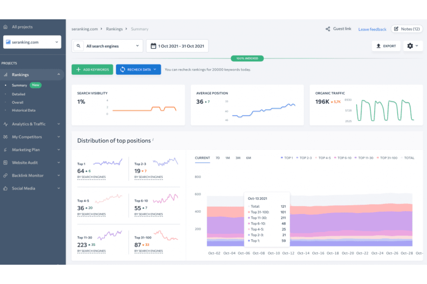 21 Best Competitor Analysis Tools Reviewed In 2025 - The CMO 21 Best Competitor Analysis Tools Reviewed In 2025 - The CMO