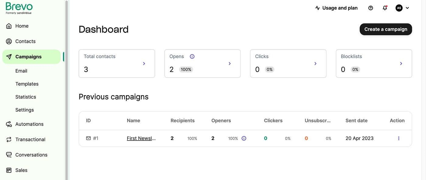 19 Best Email Marketing Software For Small Businesses Reviewed In 2025
