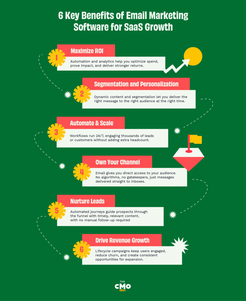 6 Benefits of Email Marketing Software for Lead Generation